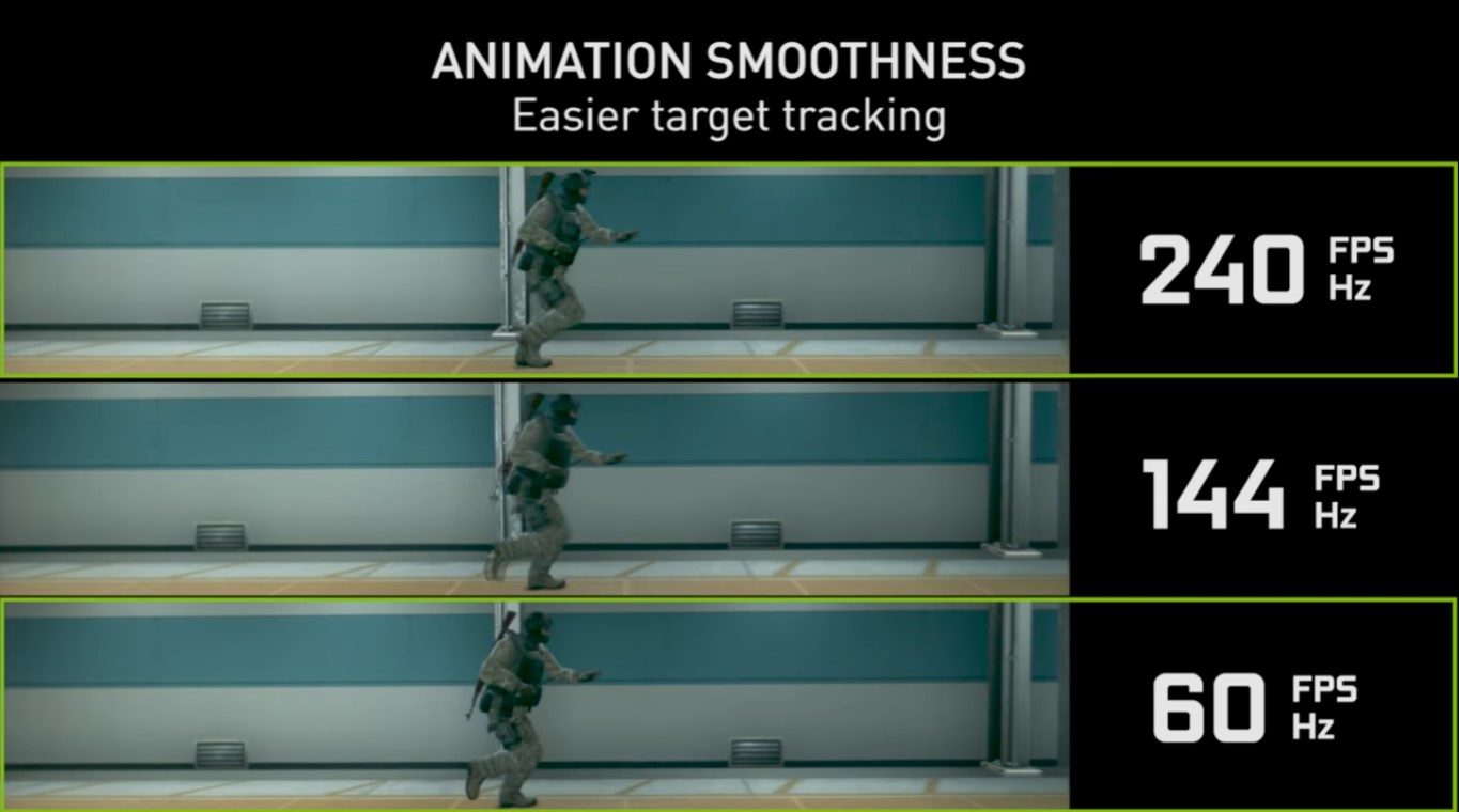 FPS（幀數）是什麼？60 FPS 已經不夠用了！ - Paradaily - 遊戲｜動漫｜3C科技