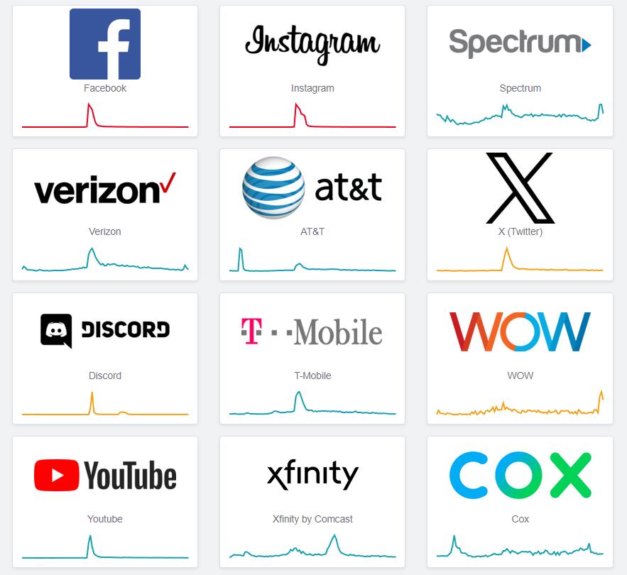 Meta FB/IG 大斷線，馬斯克與 X 執行長立刻做出嘲諷 - Paradaily - 遊戲｜動漫｜3C科技